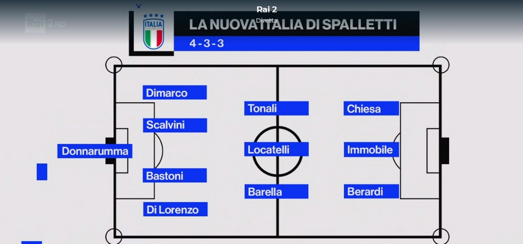 La nuova Italia di Spalletti: 4-3-3 senza Politano e Raspadori | GRAFICO