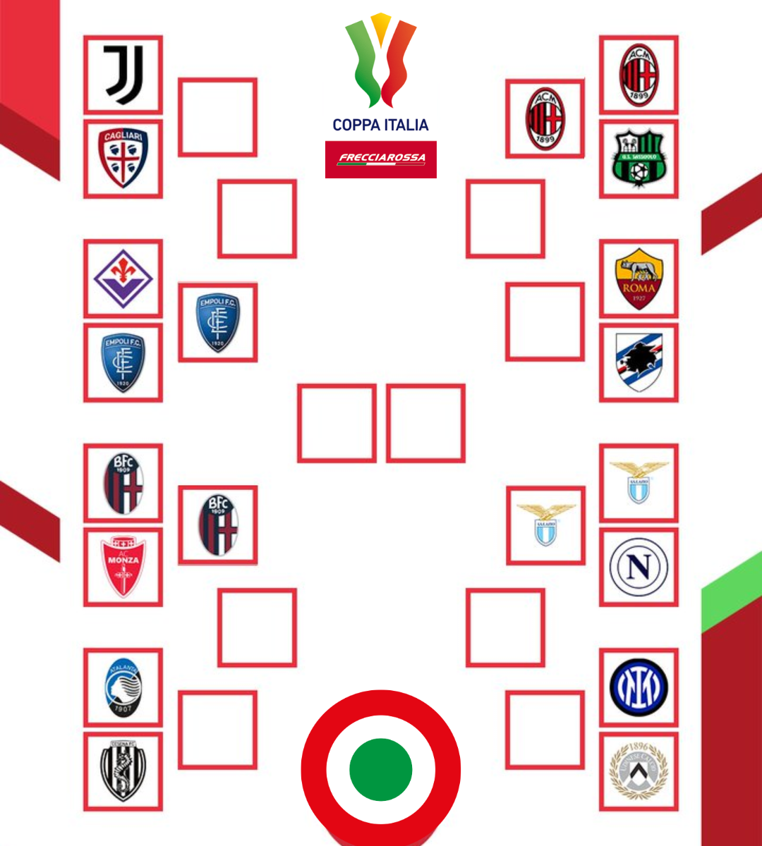 Tabellone Coppa Italia 2024-25: Empoli-Bologna e Milan-Inter in semifinale