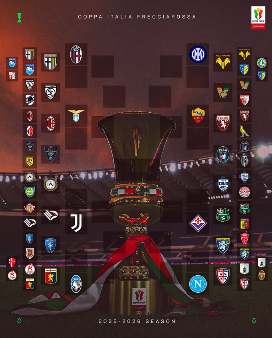 Tabellone Coppa Italia, ecco chi sarà l'avversario del Napoli agli ottavi di finale