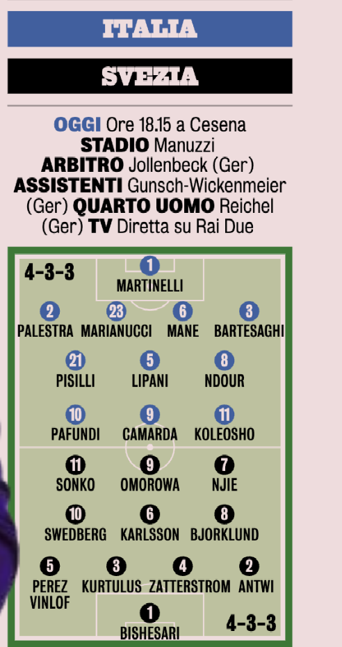 Under 21, oggi Italia-Svezia: la decisione del CT Baldini su Marianucci ...