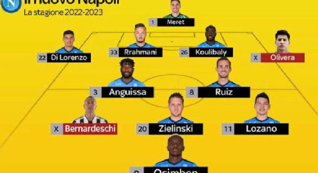 Il nuovo Napoli di Spalletti con Olivera e Bernardeschi secondo Sky | GRAFICO FORMAZIONE
