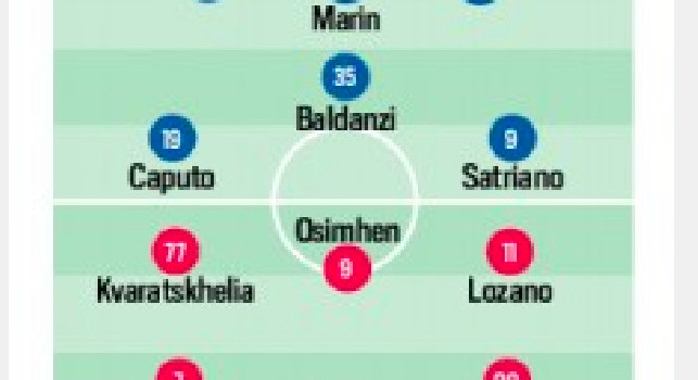 Probabili formazioni Empoli-Napoli, CorSport anticipa: due cambi dopo l'Eintracht ed un dubbio ...