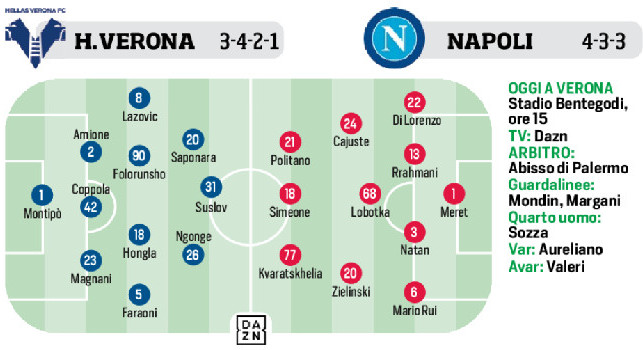 Verona-Napoli, probabili formazioni: scelto il sostituto di Osimhen, due novità in difesa | GRAFICO