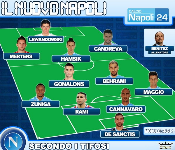 GRAFICO FORMAZIONE - Il Napoli dei sogni scelto dai lettori di ...