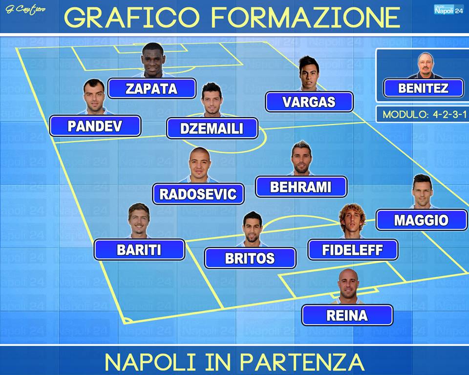 GRAFICO FORMAZIONE - Il Napoli può cedere una squadra intera, pronto un ...