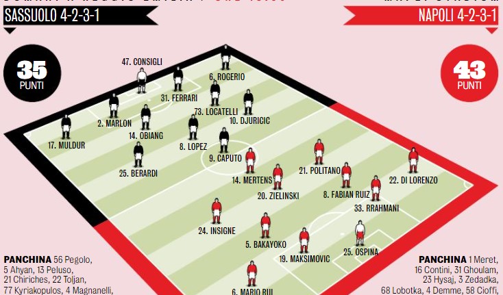 Sassuolo-Napoli, le probabili formazioni di Gazzetta: quattro ... Sassuolo-Napoli, le probabili formazioni di Gazzetta: quattro ...